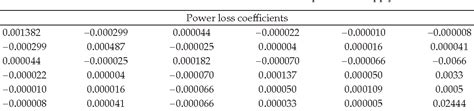 Table 1 From Application Of The Firefly Algorithm For Solving The