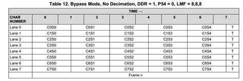 ADC J JESD Short Pattern Test Data Converters Forum Data Converters TI E E Support Forums
