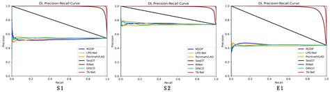 Efficient Underground Tunnel Place Recognition Algorithm Based On