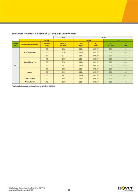 Catálogo De Elementos Constructivos Isover Para La Edificación By Weber Issuu
