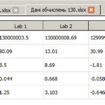 An Example Of Displaying Calculation Results In Tabular Form Download Scientific Diagram