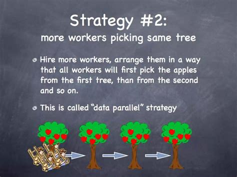 Parallel Programming Ppt