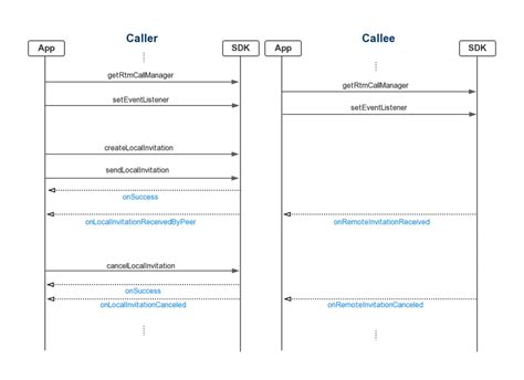 Github Anyrtc Usecasesiprtcproxy 网关服务：sip与rtc互通，实现web，android，ios，小