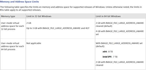 Is There A Memory Limit For A Single NET Process Stack Overflow