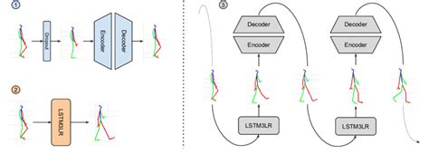 Schematic Overview Over The Proposed Method 1 A Variant Of