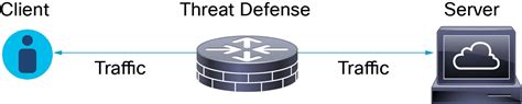 Firepower Management Center Device Configuration Guide Traffic Decryption Overview Cisco
