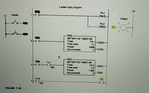 Study The Ladder Logic Program In Figure On Page Chegg