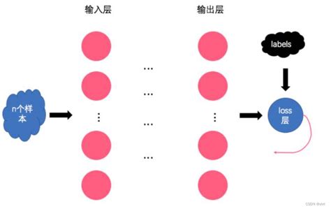 batch size大小的选择与显存 batchsize和显存 csdn博客