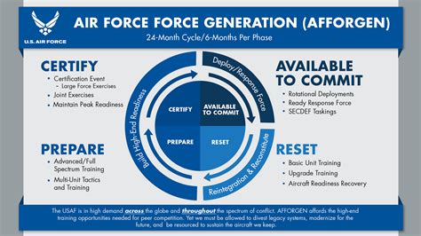 Usaf Units Of Action Air Task Forces Defined First Locations