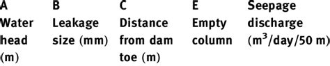 critical hydraulic gradient of orthogonal test results download