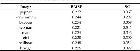 Table 2 From Computer Generated Hologram Based On Reference Light