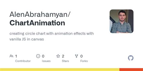GitHub AlenAbrahamyan ChartAnimation Creating Circle Chart With Animation Effects With