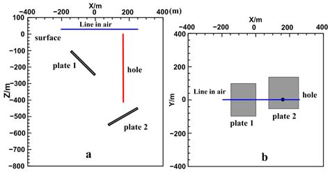 Joint Inversion With Borehole And Semi Airborne Tem Data Based On Equivalent Filament Approximation