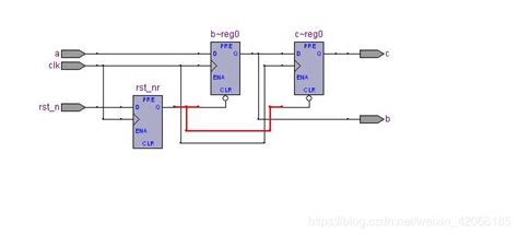 Verilog中的同步复位与异步复位verilog同步复位和异步复位 Csdn博客