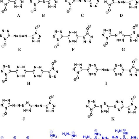 The Frameworks Of Bistetrazole Anions And Ammonium Based Cations Download Scientific Diagram