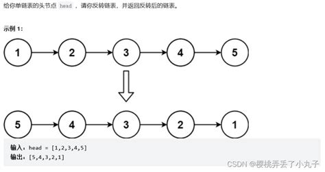 力扣热题100之链表反转(javascript)力扣反转链表js Csdn博客 力扣热题100之链表反转(javascript)力扣反转链表js Csdn博客