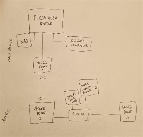 Would This Topology Work Rtplinkomada