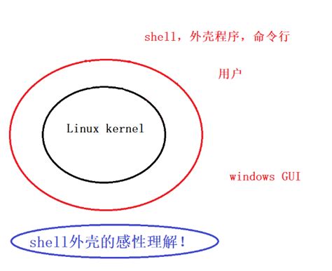 linux基本权限 linux 权限 kernel csdn博客