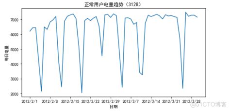 Python 剖面图时间轴间隔设置 Python绘制平面图bingfeng的技术博客51cto博客