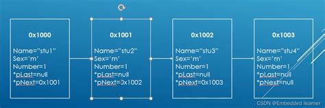 4、c语言结构体使用 链表结构体链表 Csdn博客
