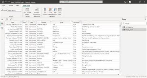 Olivia Muorah On Linkedin Microsoftpowerbi Data Visualization