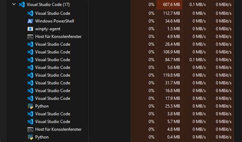 Stray Python Processes When Running Mypy Maxing Out Cpu Completely Issue Microsoft
