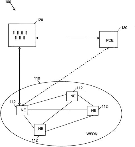 Path Computation Element Protocol Pcep Operations To Support