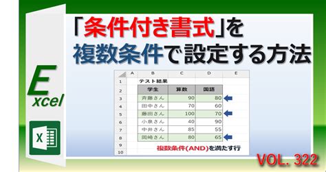 セルの表示・書式 Excelの森
