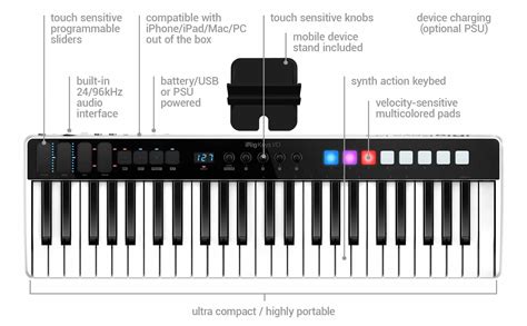 Best MIDI Keyboards For Logic Pro X Reviewed In Detail Jun