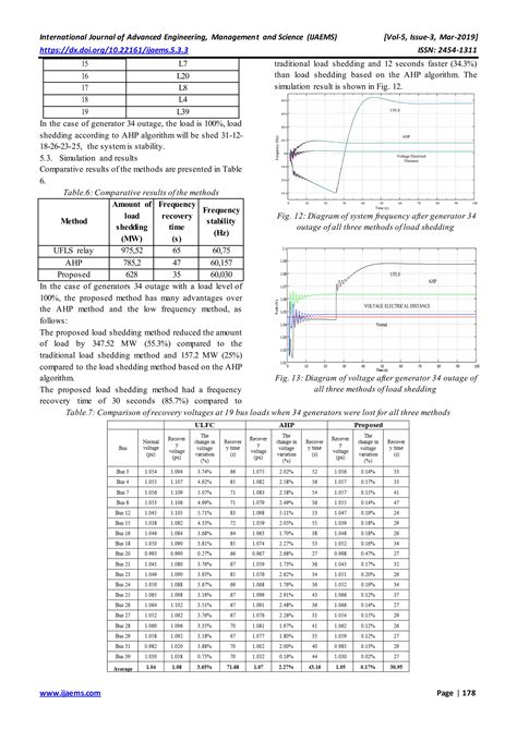 A New Under Frequency Load Shedding Method Using The Voltage Electrical