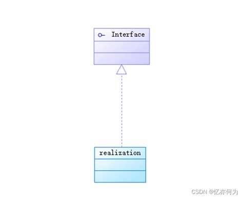 Uml类图及关系类图中的0n01n什么意思 Csdn博客 Uml类图及关系类图中的0n01n什么意思 Csdn博客