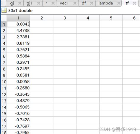 主成分分析pca详解及matlab实现matlab Pca Csdn博客