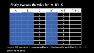 Basic Boolean Logic PPT