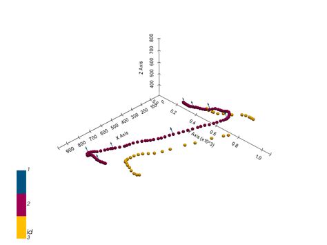 Example 1 Planar Dipping Layers — Gemgis Spatial Data Processing
