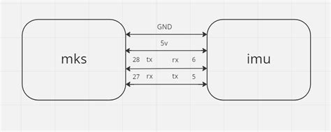 I Want To Send Command Command Control Imu Vectornav Vn 100