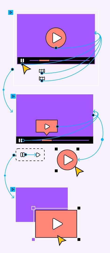 Mobile App Prototype Strategy From Concept To Development Wegile