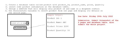 Create A Database Table Called Product With Chegg
