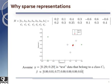 Ppt Sparse Representation Powerpoint Presentation Free Download Id