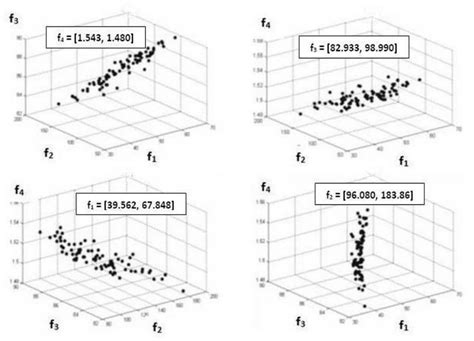 The Approximate Pareto Frontiers Obtained By The Pso Algorithm Download Scientific Diagram