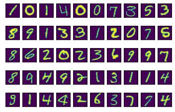 Using PCA On MNIST