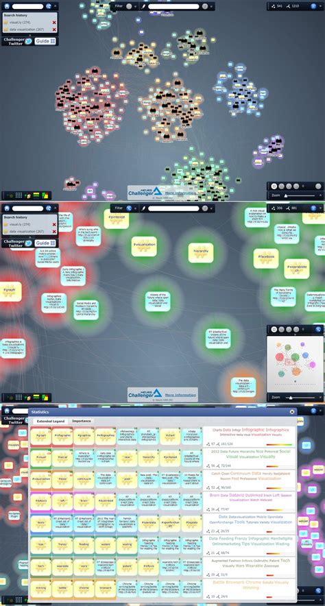 interactive twitter visualization search any topic more info