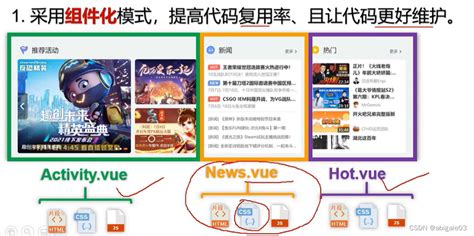 【尚硅谷】chapter1 Vue核心尚硅谷vue20vue30全套教程丨vuejs从入门到精通尚硅谷 Vue课件 Csdn博客