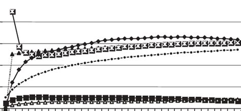 Sample Based Rarefaction Curves And Corresponding Estimators Ice Download Scientific Diagram