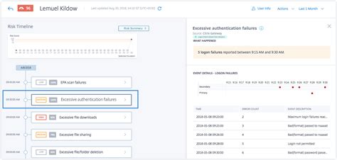 Citrix Gateway Risk Indicators Citrix Analytics For Security