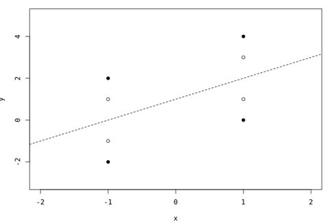 Regression Calculate R2 Given Estimated Coefficients And N Only