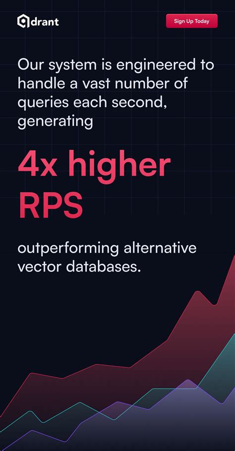 Vector Search Benchmarks Qdrant Qdrant