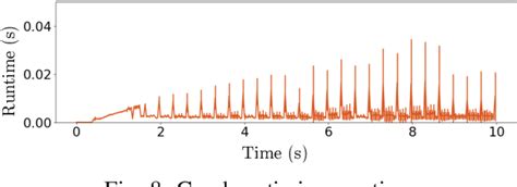 Figure 1 From Learning Tactile Models For Factor Graph Based Estimation