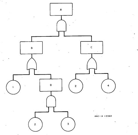 Figure 1 From Mocus A Computer Program To Obtain Minimal Sets From