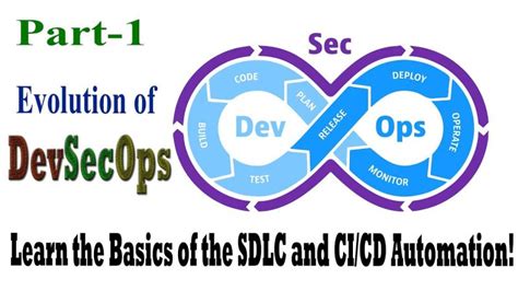 Evolution Of Devsecops Tutorial Part 1 Learn The Basics Of The Sdlc And Ci Cd Automation Md