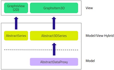 2d And 3d 그래프 데이터를 시각화할 수 있는 Qt의 최신 모듈 Qtgraphs 📊 Qt Groupkorea